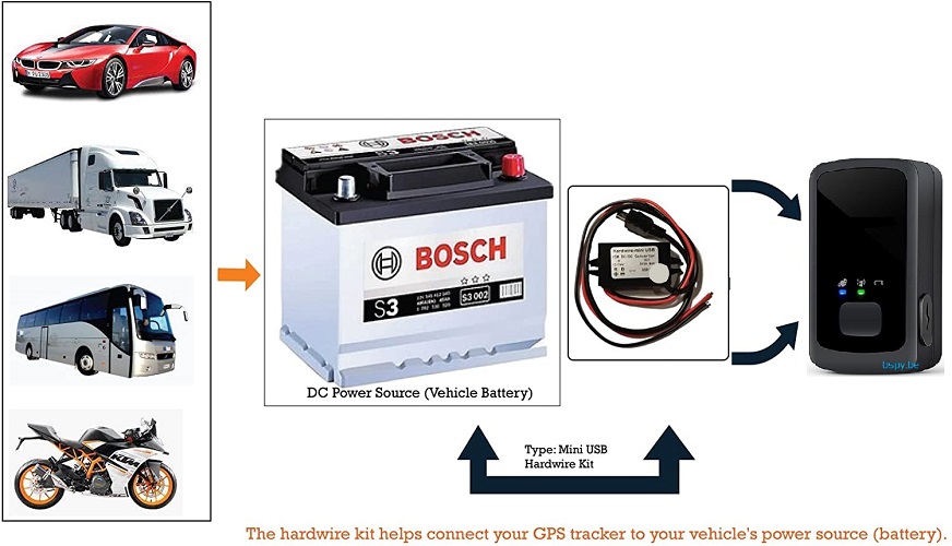 GPS trackers: 12/24v installatie voor GPS tracker S